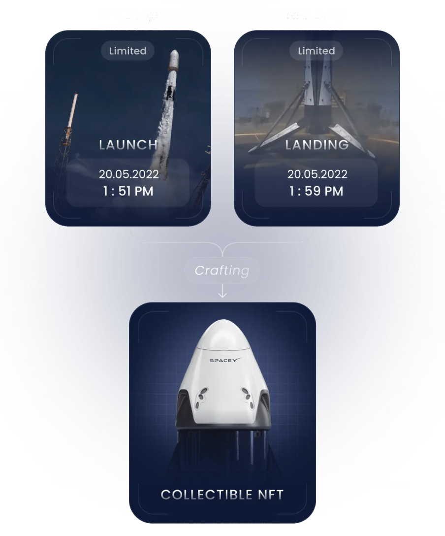 A cosmic level of NFT utility / SpaceY NFT